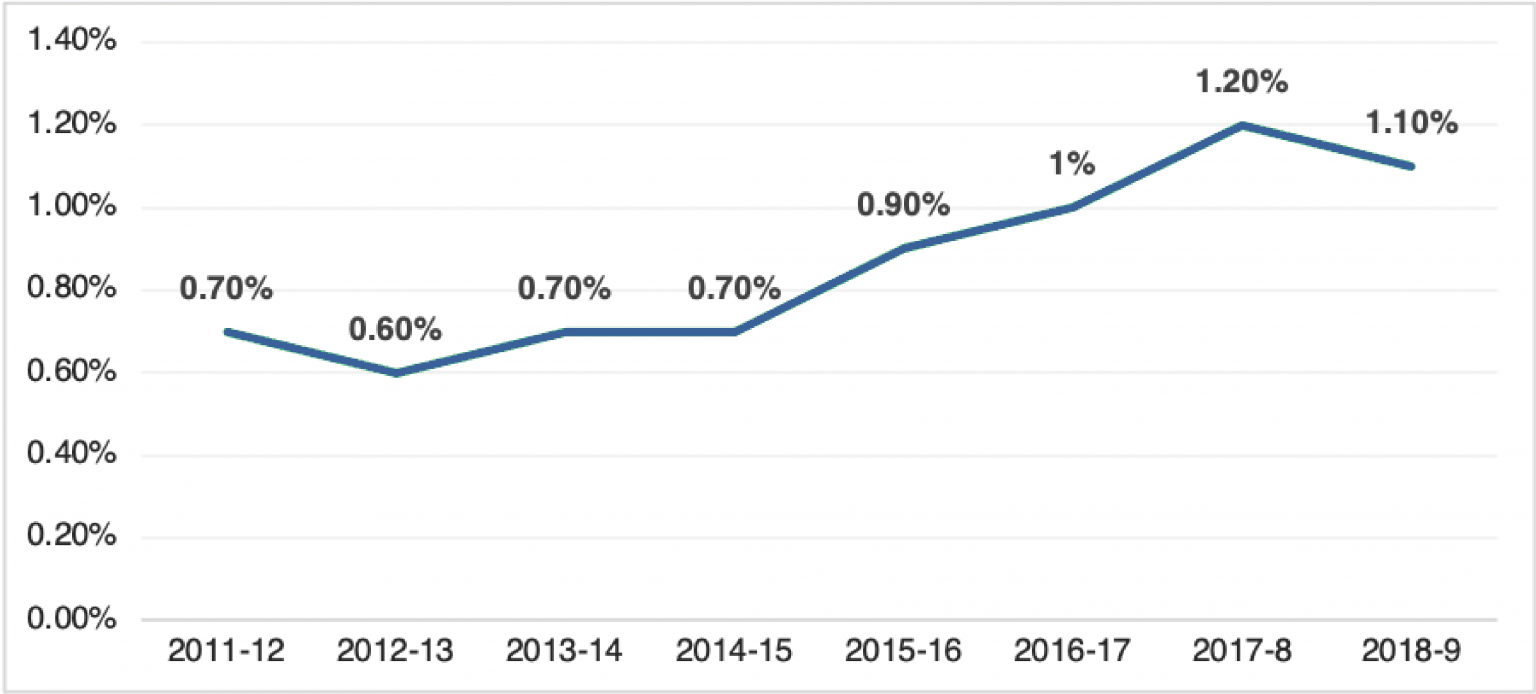 Digital Health Solutions to Improve Public Health During Covid-19