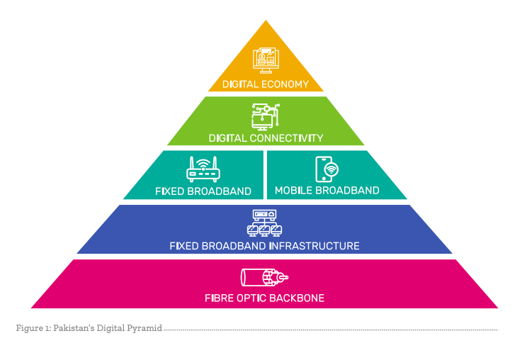 The Fixed Broadband Challenge - Tabadlab | Understanding Change