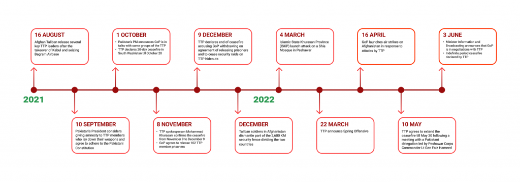 Pakistan, the TTP, and the Impetus for Internal and External Peace ...
