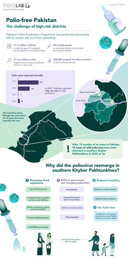 Polio-free Pakistan: The Challenge of High-Risk Districts - Tabadlab ...