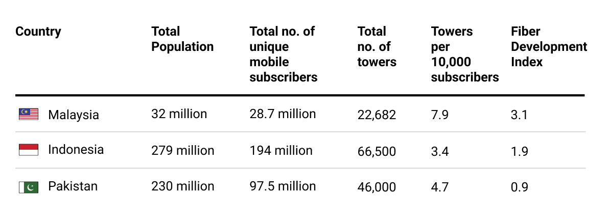 Pakistan Disconnected: Understanding the Fragility of our Mobile ...