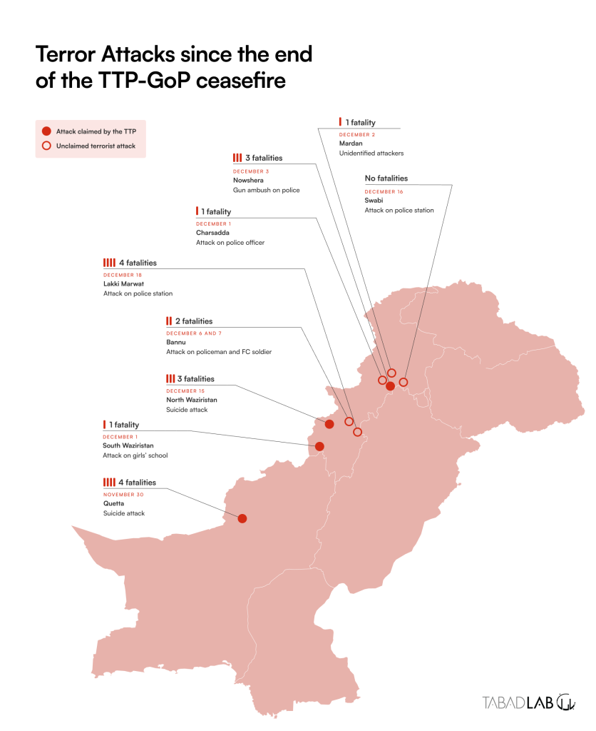 TTP Redux: A Costly Ceasefire - Tabadlab | Understanding Change