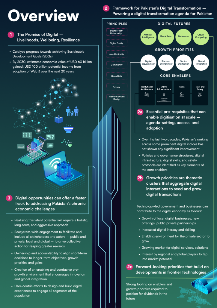 Digital Now: A Guide to Pakistan’s Digital Transformation - Tabadlab ...