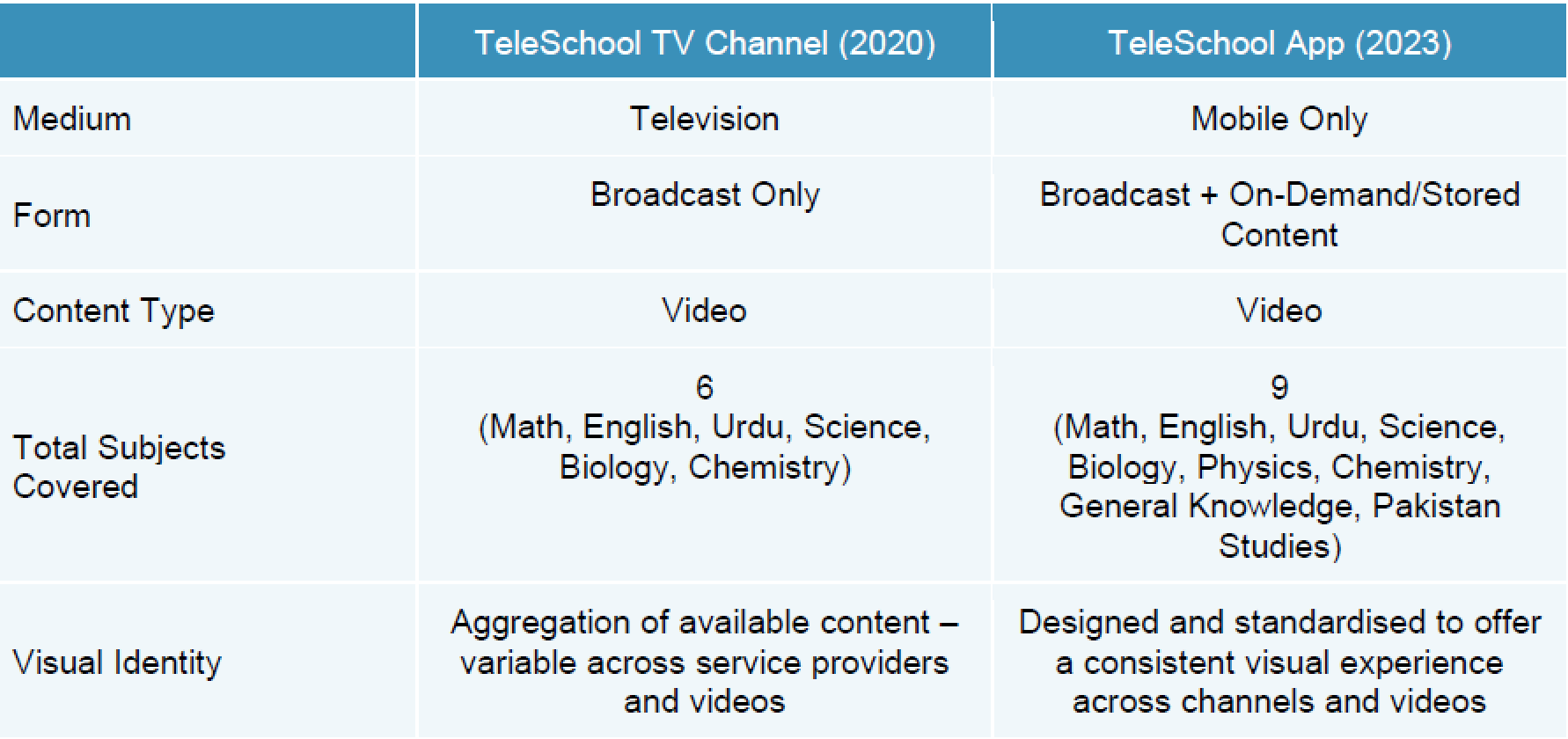 Government Embracing EdTech: The Case of the TeleSchool App - Tabadlab ...