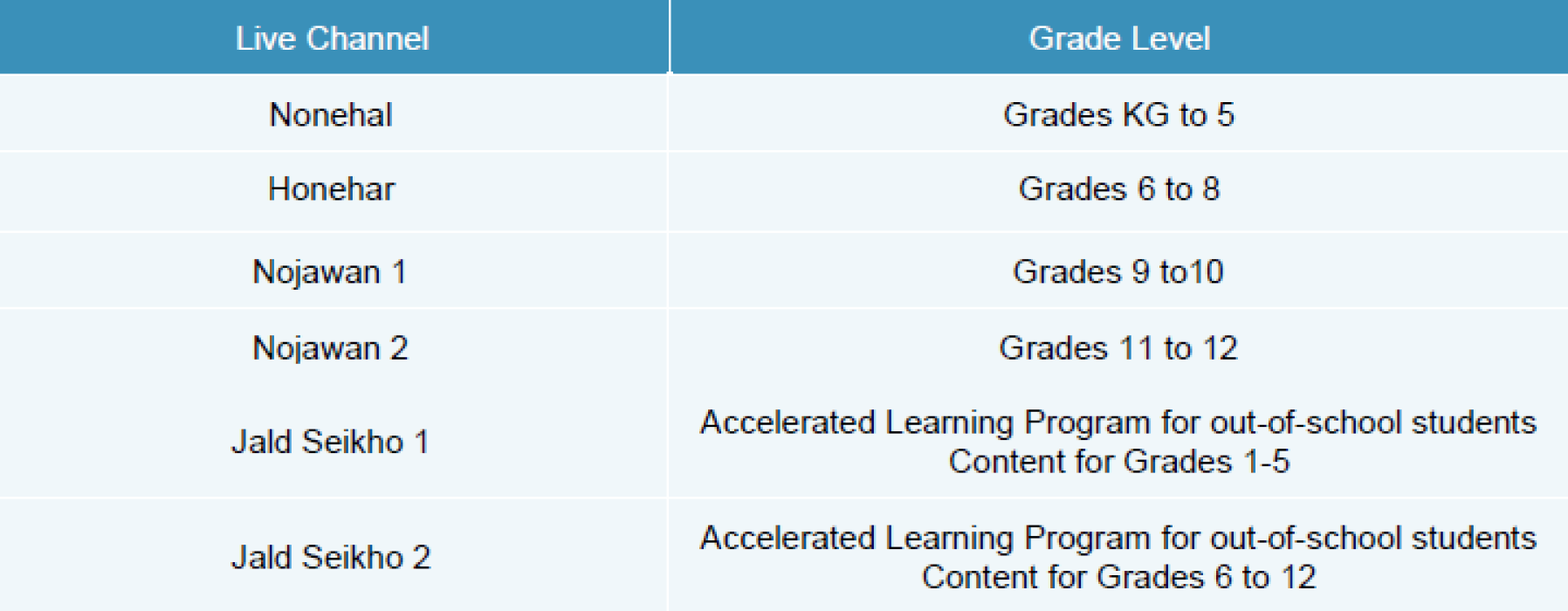 Government Embracing EdTech: The Case of the TeleSchool App - Tabadlab ...