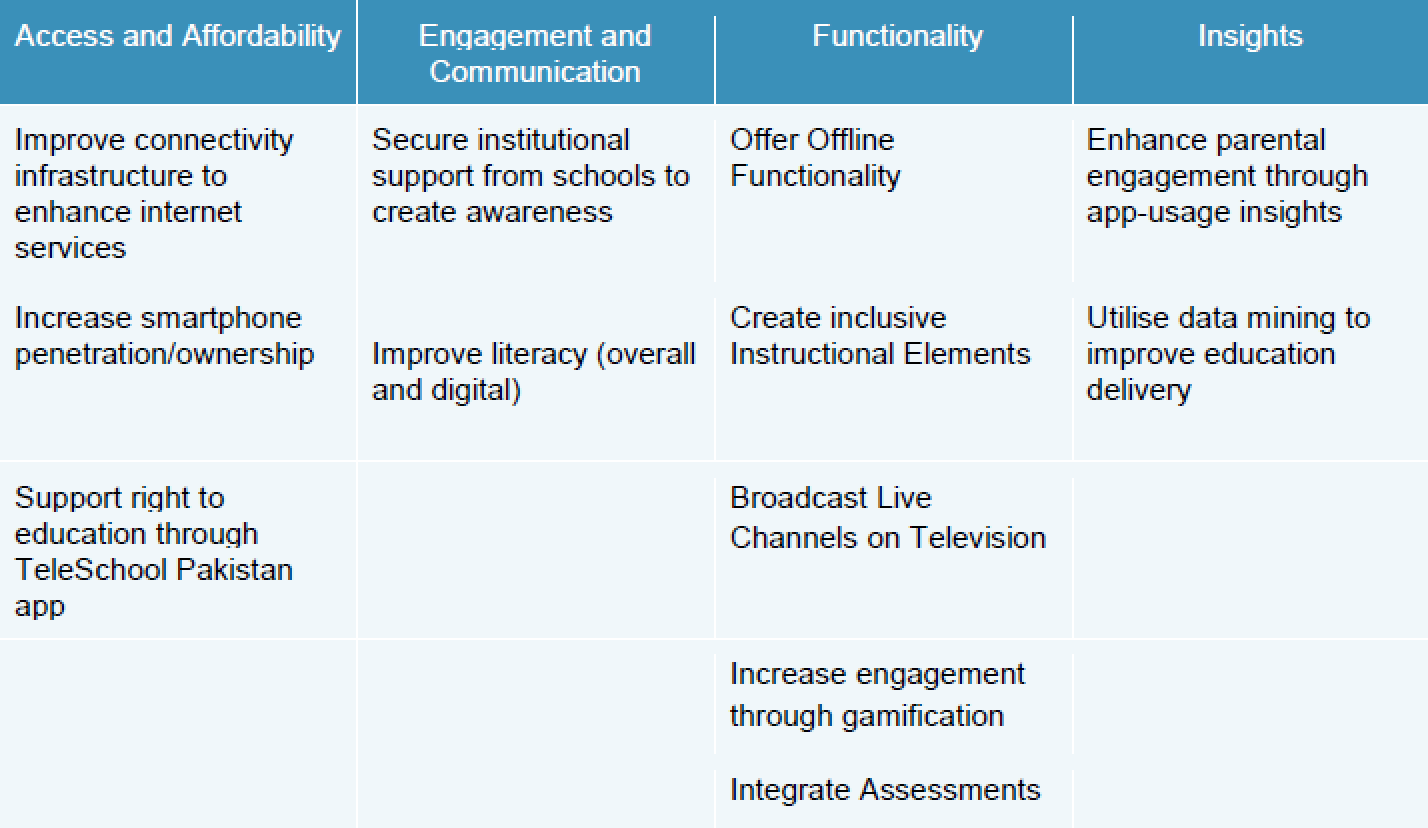Government Embracing EdTech: The Case of the TeleSchool App - Tabadlab ...